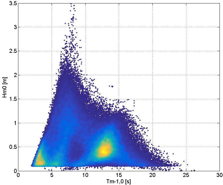 Spectral Partitioning - Aktis Hydraulics