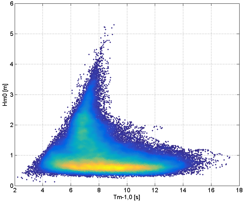 Spectral Partitioning - Aktis Hydraulics